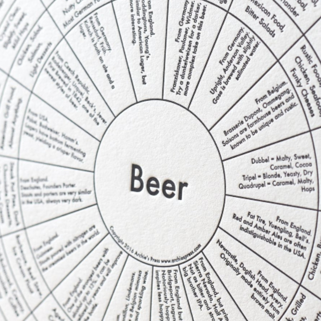 Beer Chart Print – FOUND Gallery Ann Arbor